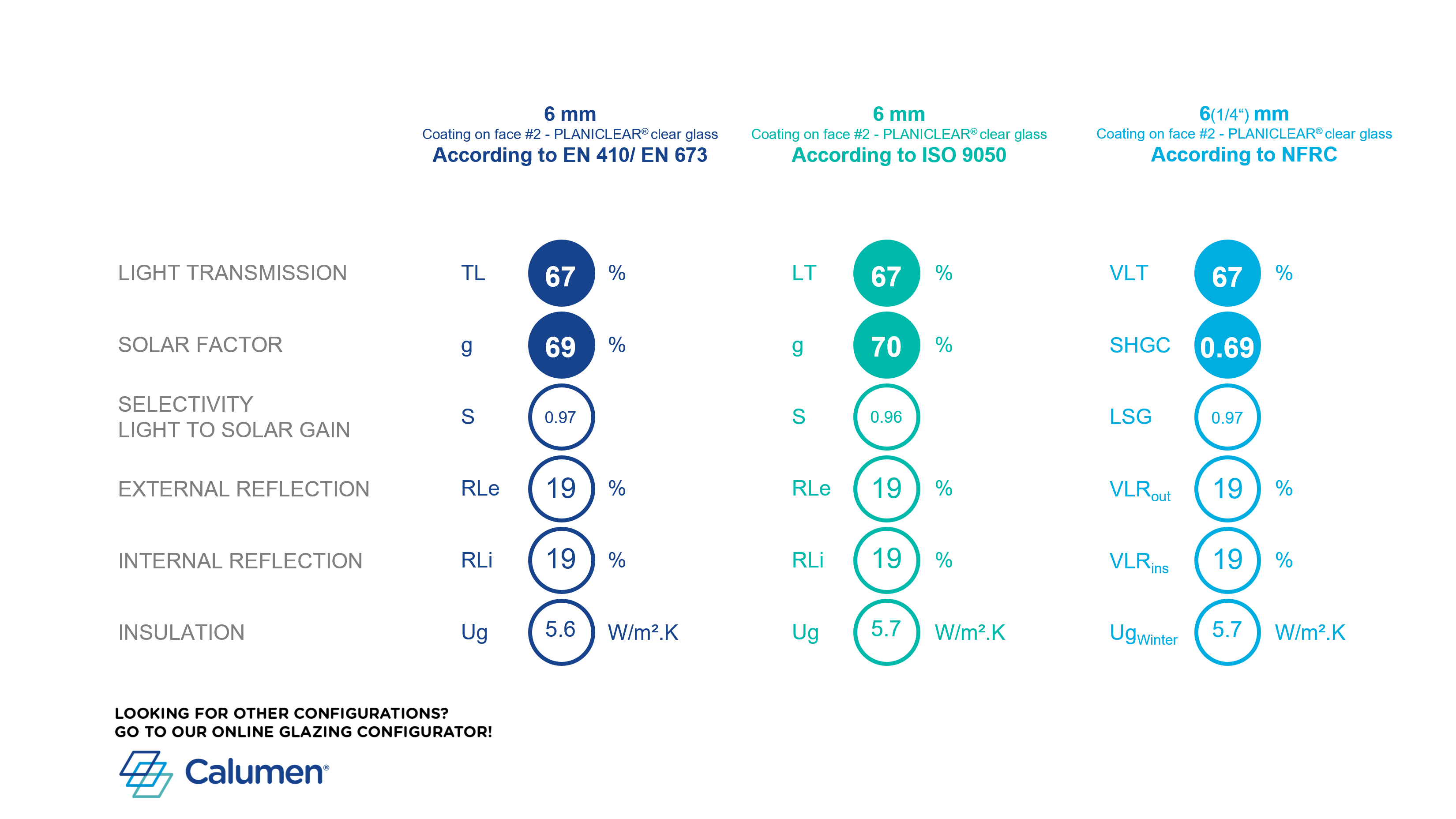 COOL-LITE® ST 167 | Saint-Gobain Glass